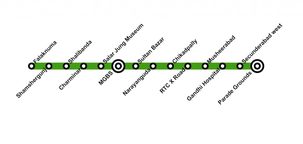 Hyderabad Metro Green Line - FabHotels